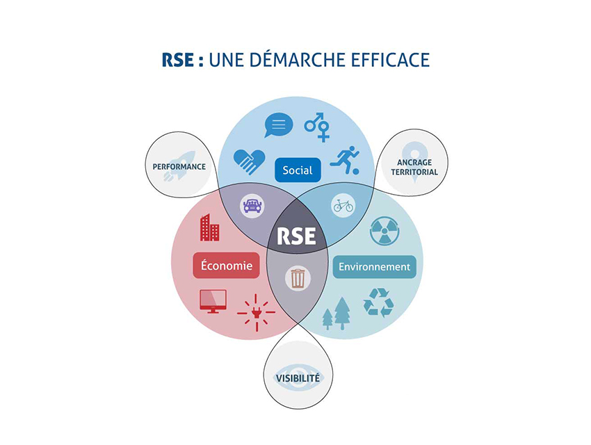10 MILLIARDS | RSE - Le nouvel ADN des marques